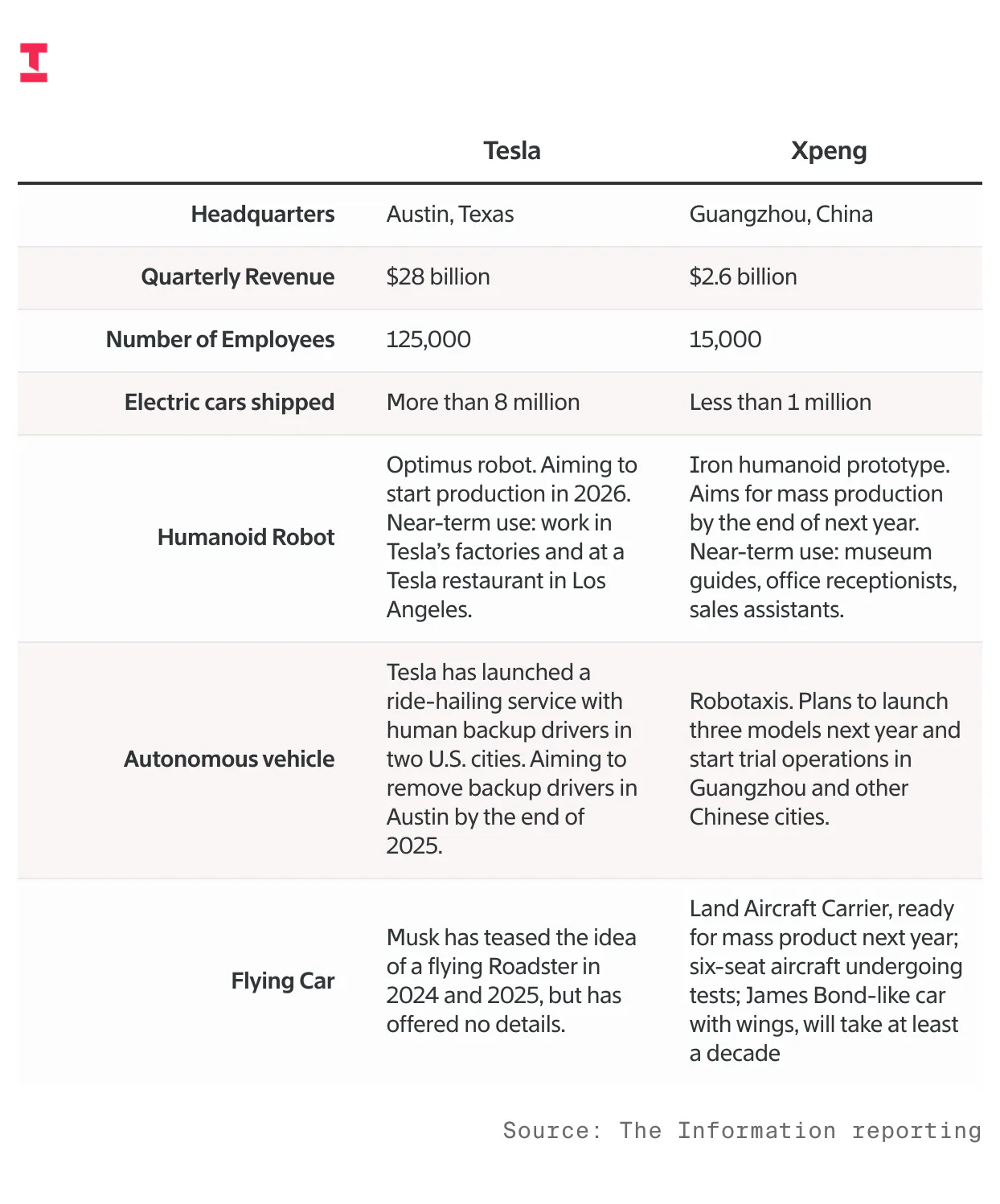 The Tesla of China Follows Musk in AI Hardware—with More Pragmatism ...