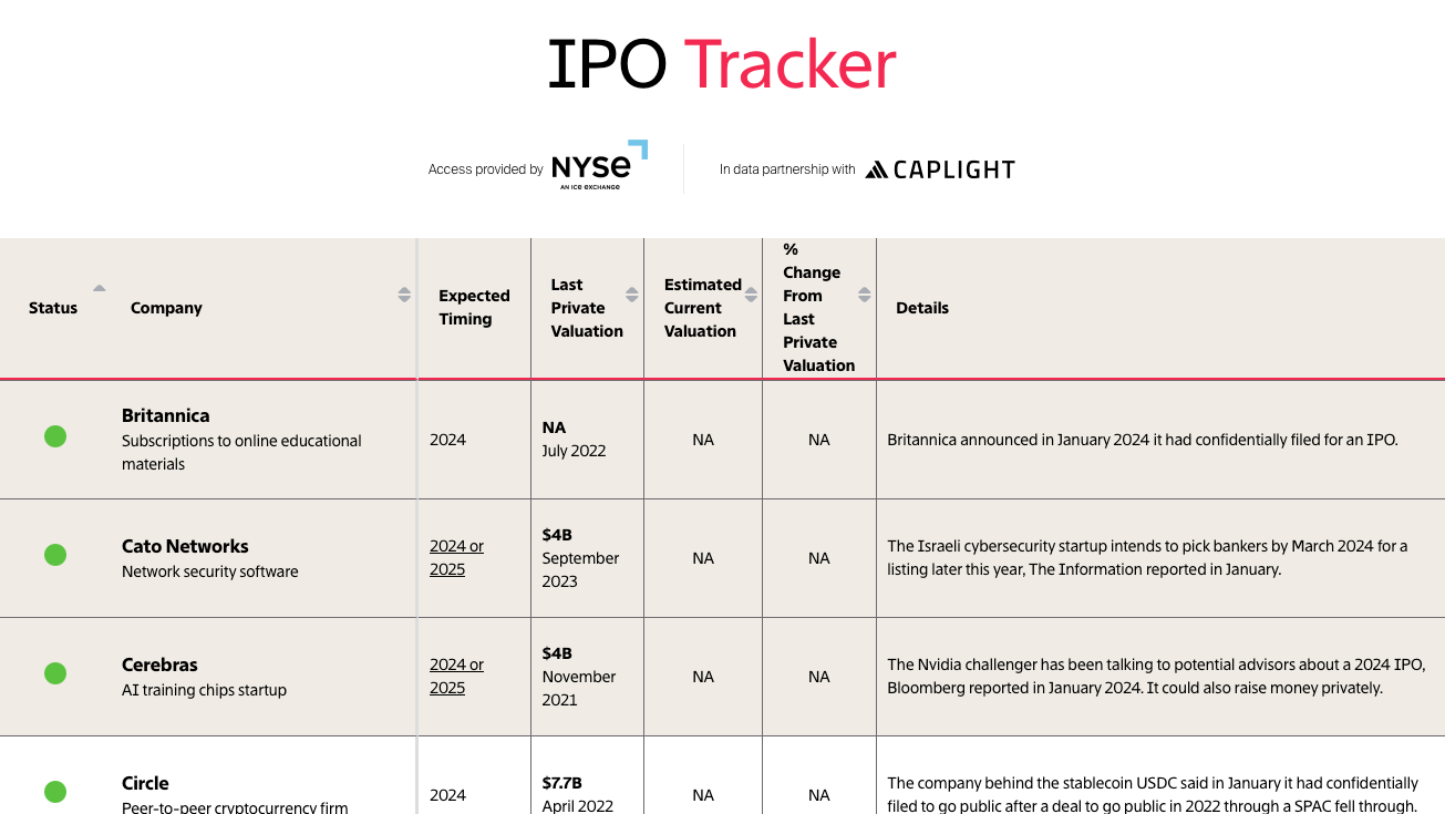The Information’s Tech IPO Tracker