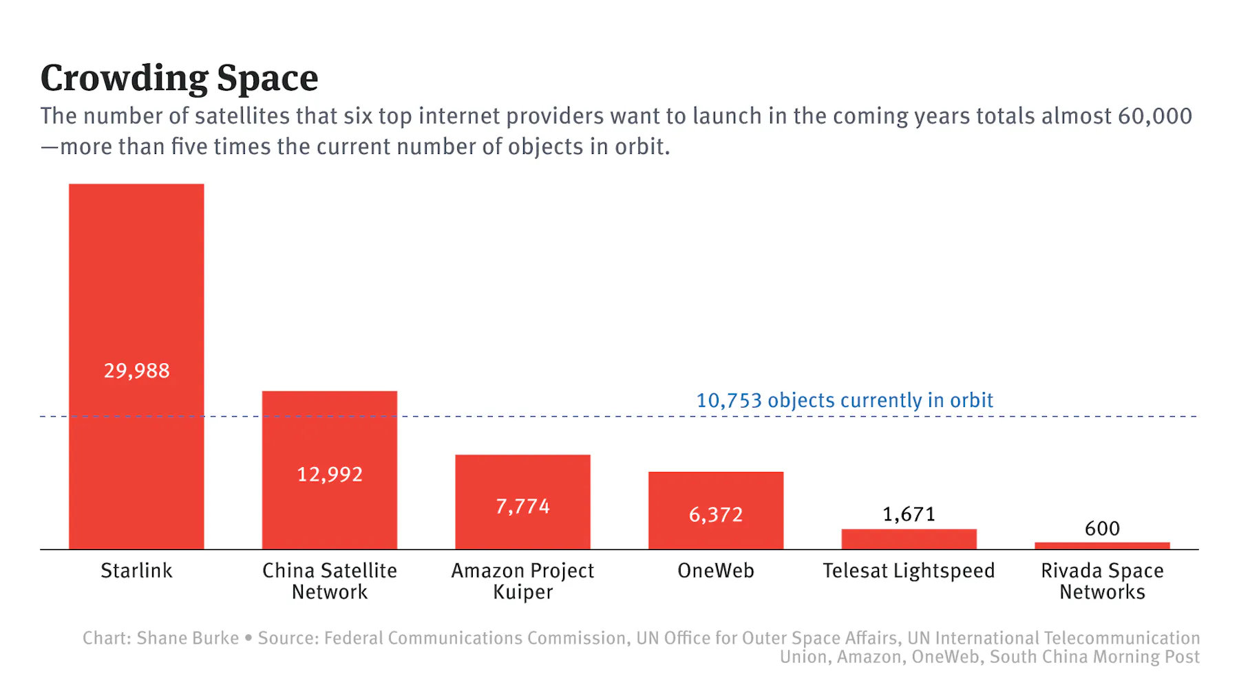 Satellite Internet Plans from SpaceX and Others Deserve a Pinch of Salt ...