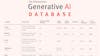 Introducing The Information’s Generative AI Database