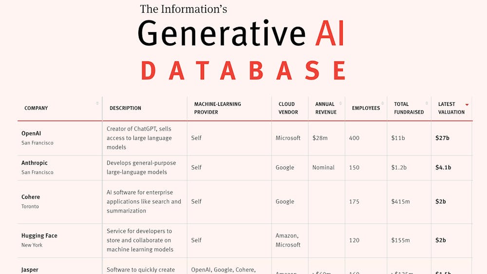 Introducing The Information’s Generative AI Database