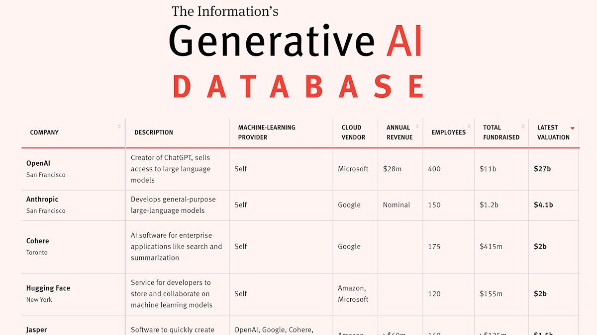 Introducing The Information’s Generative AI Database