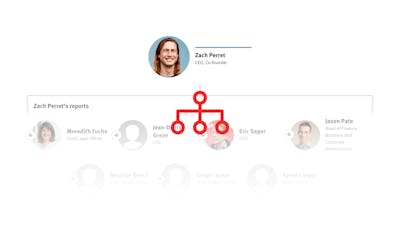 The People With Power at Facebook — The Information