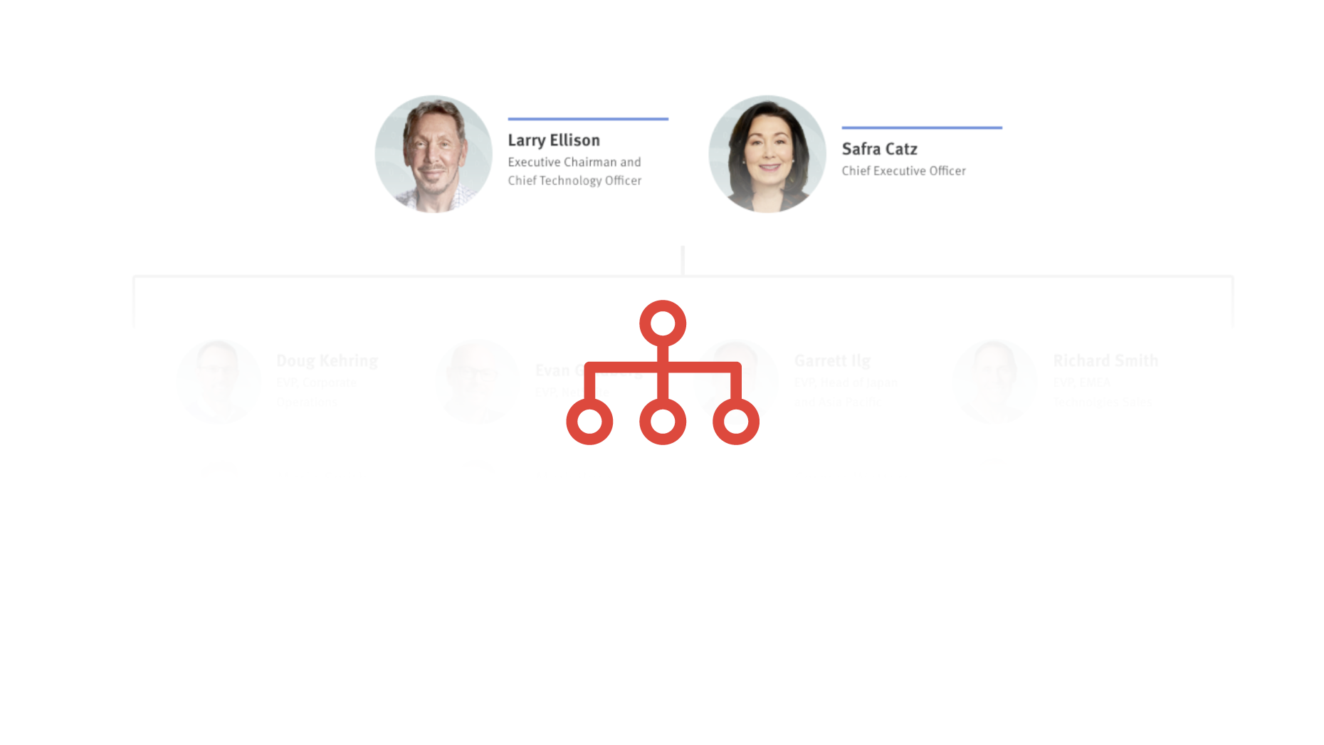 The People With Power at Oracle as It Focuses on the Cloud — The ...