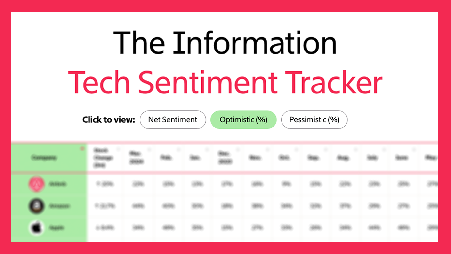 Introducing The Information’s Tech Sentiment Tracker