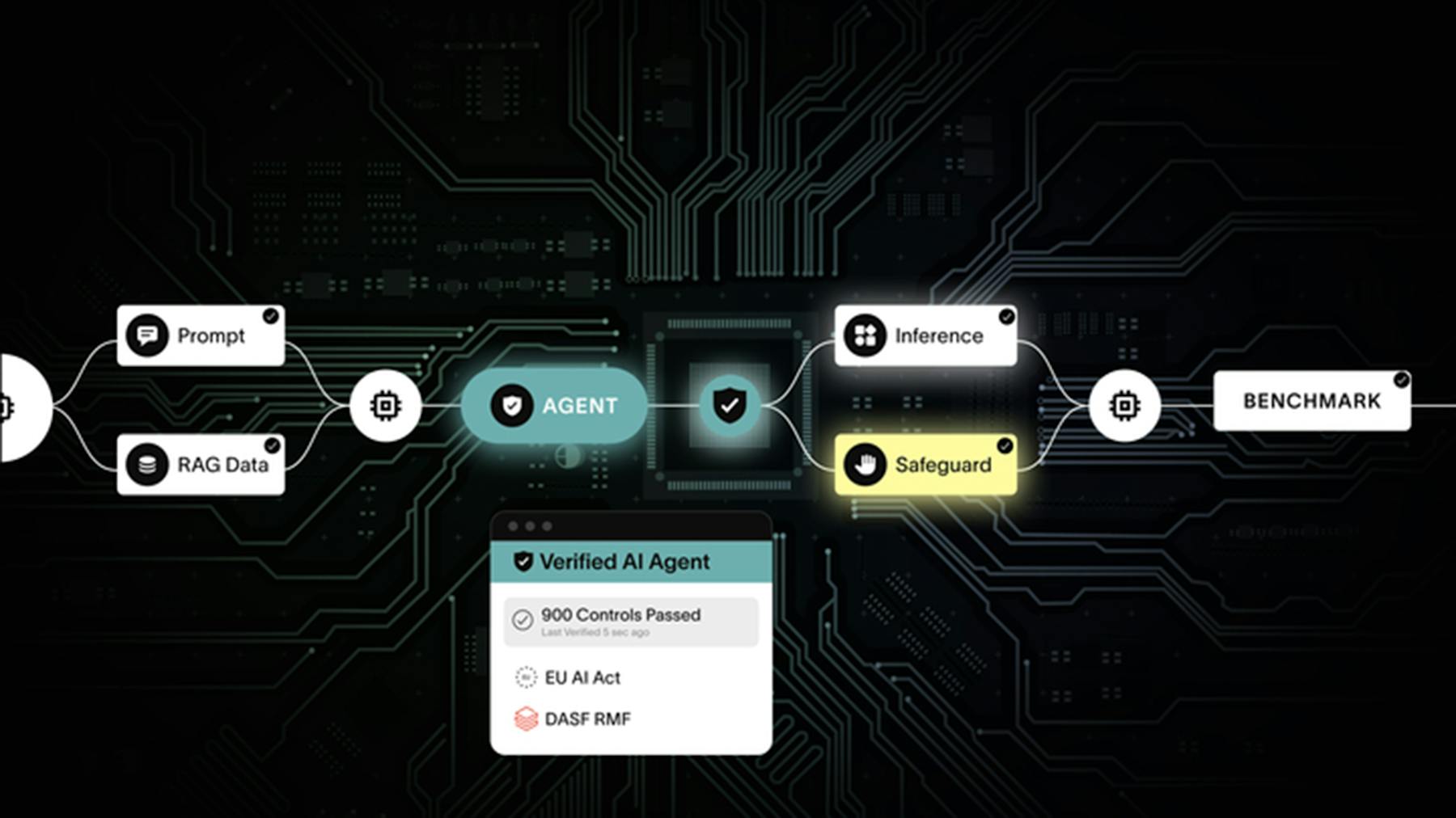 Meet the Startup Making GPUs More Secure for AI — The Information