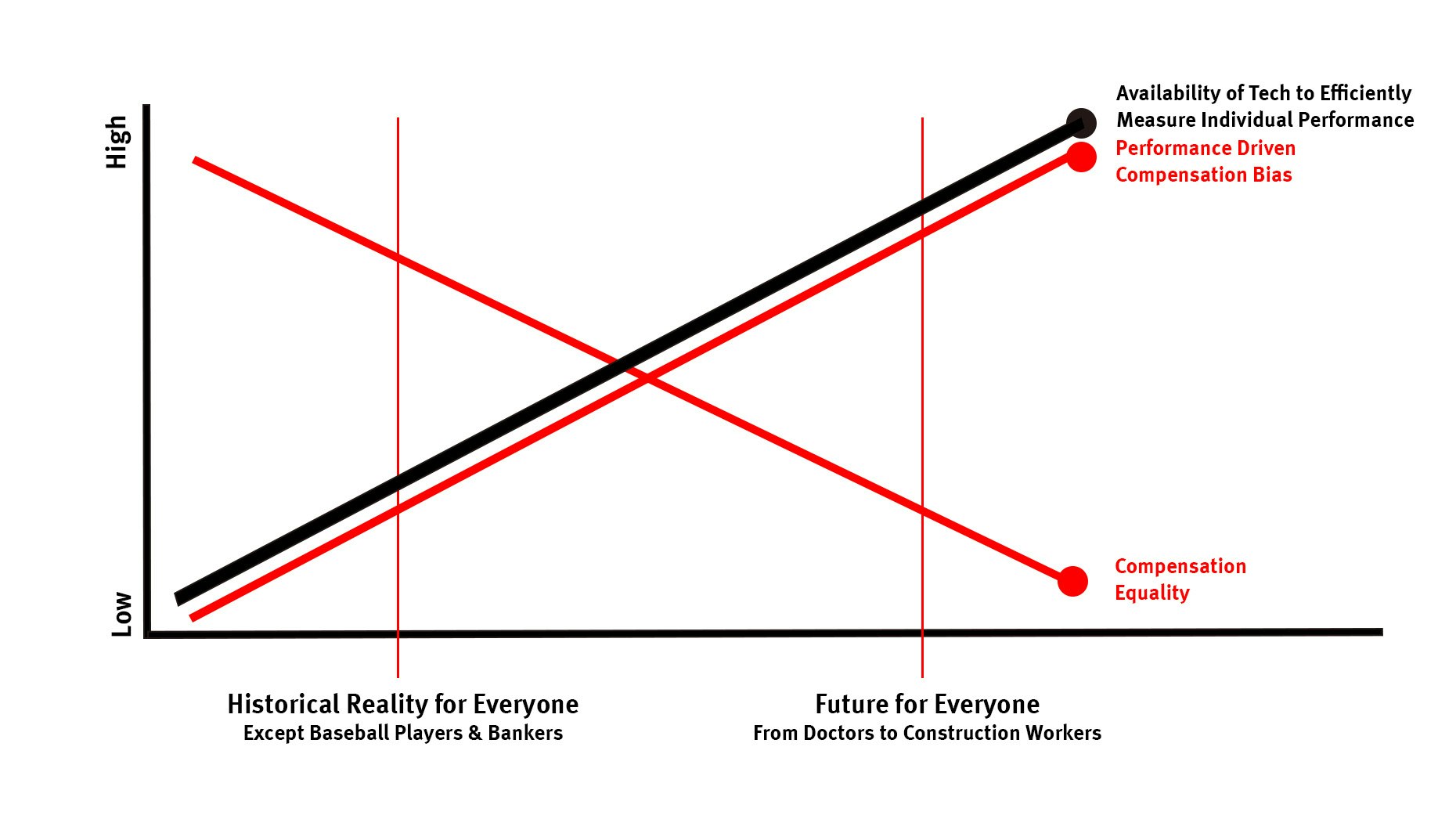 Why the Bonus Culture Will Spread — The Information