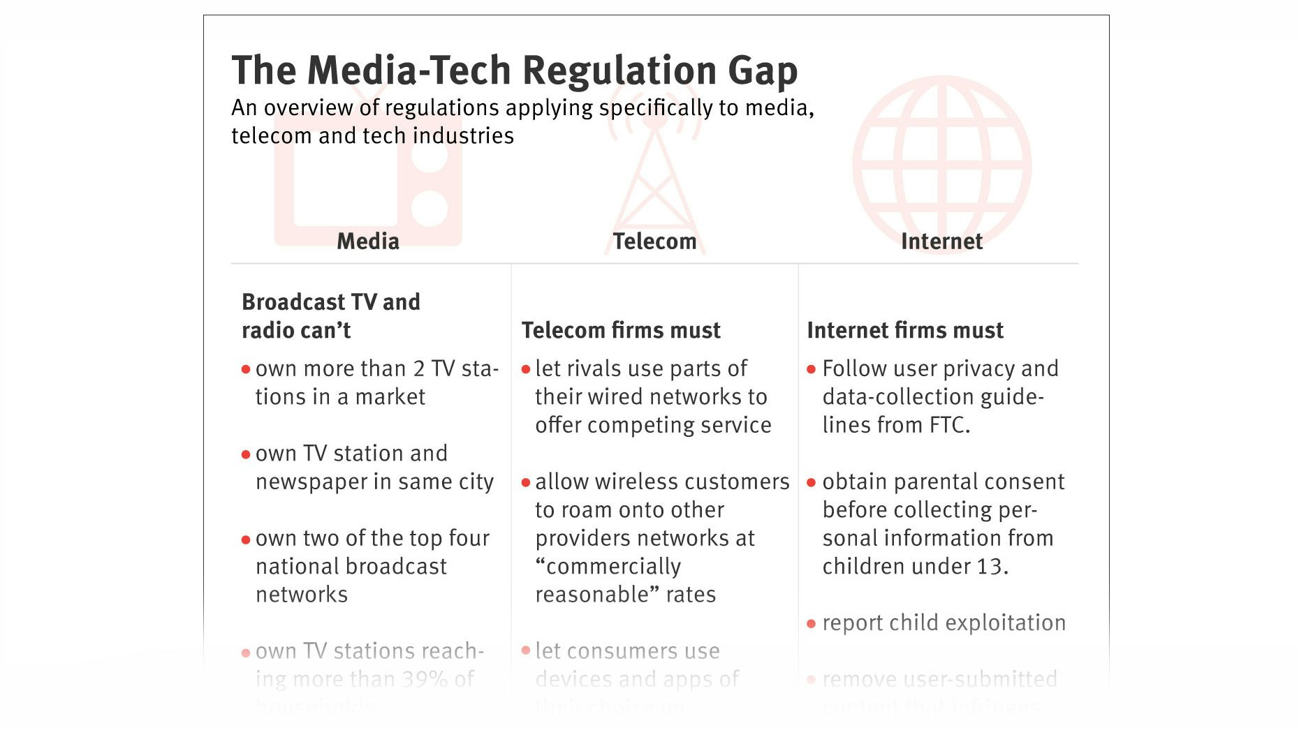 Rules for Tech Likely Won’t Close Regulatory Gap With Media — The ...