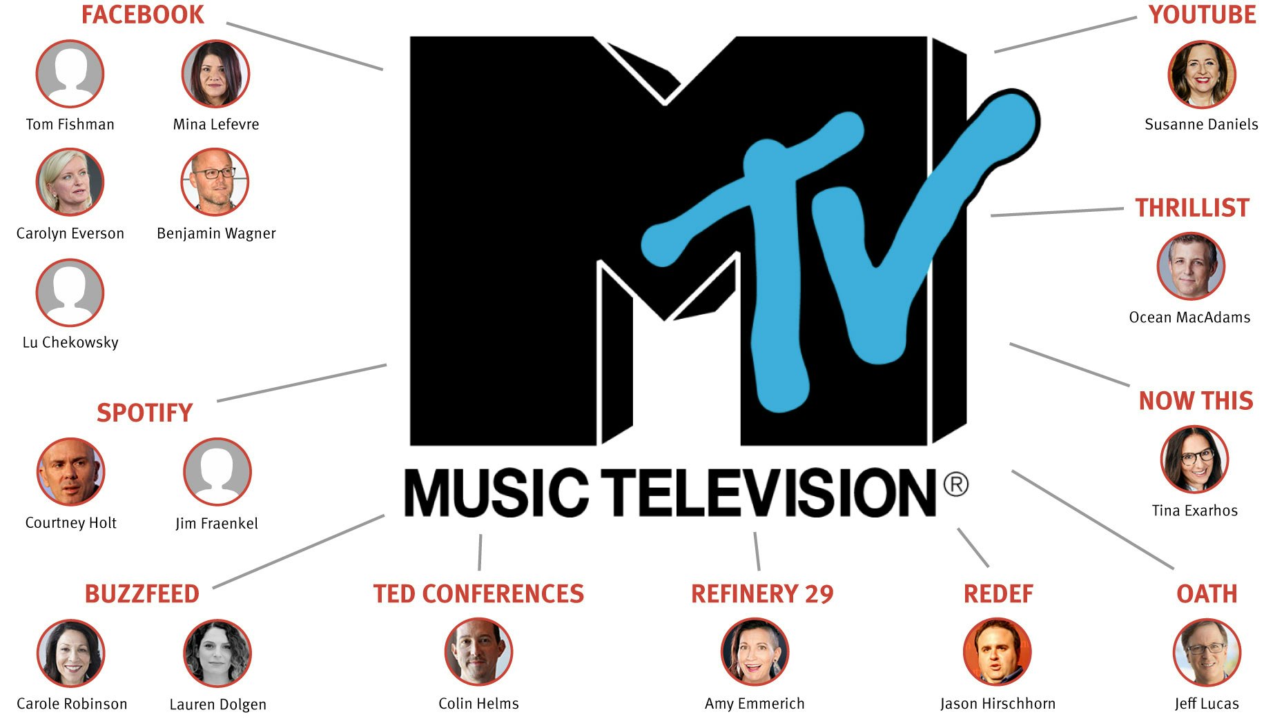 How MTV Alumni Came to Rule Digital Media — The Information