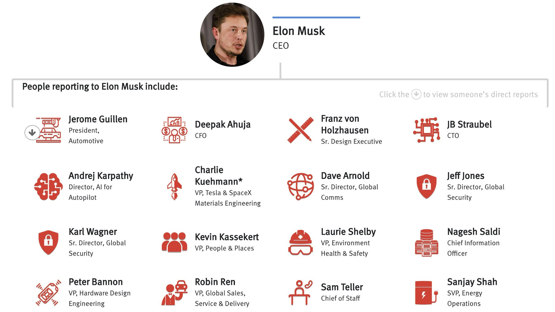 Tesla Turnover Revamps Executive Team — The Information