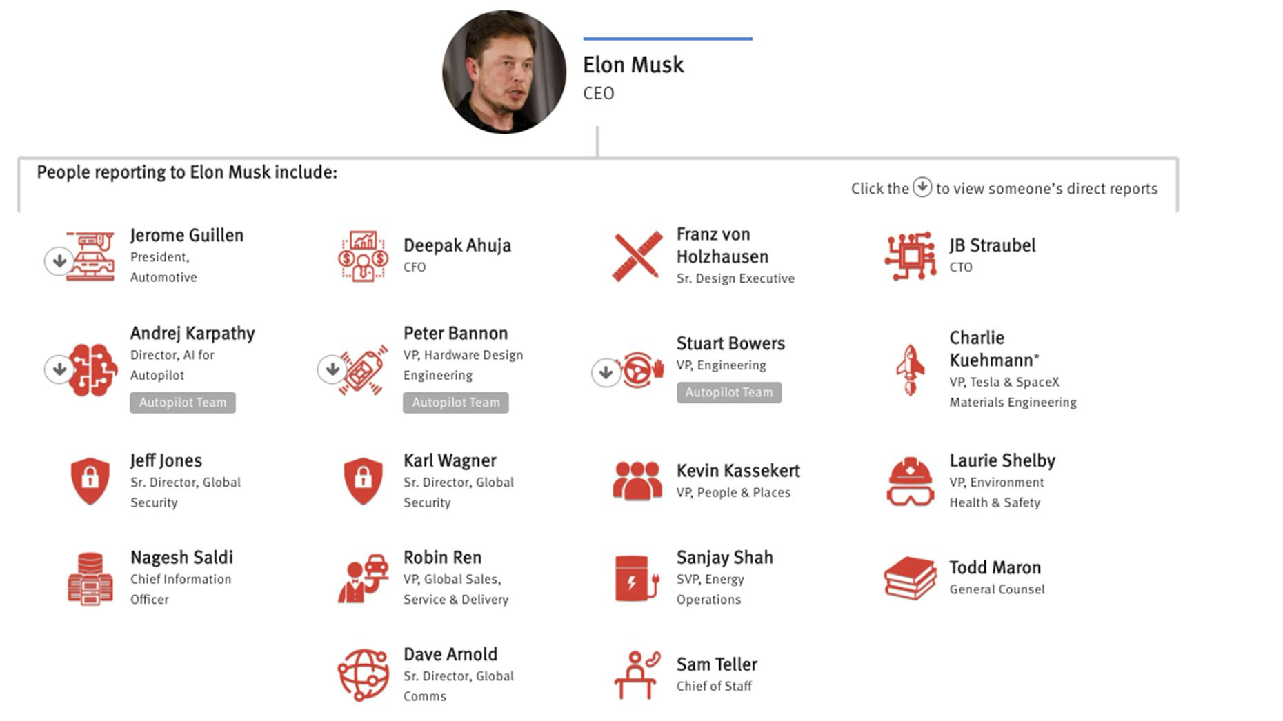 The 200 People Behind Tesla Autopilot — The Information