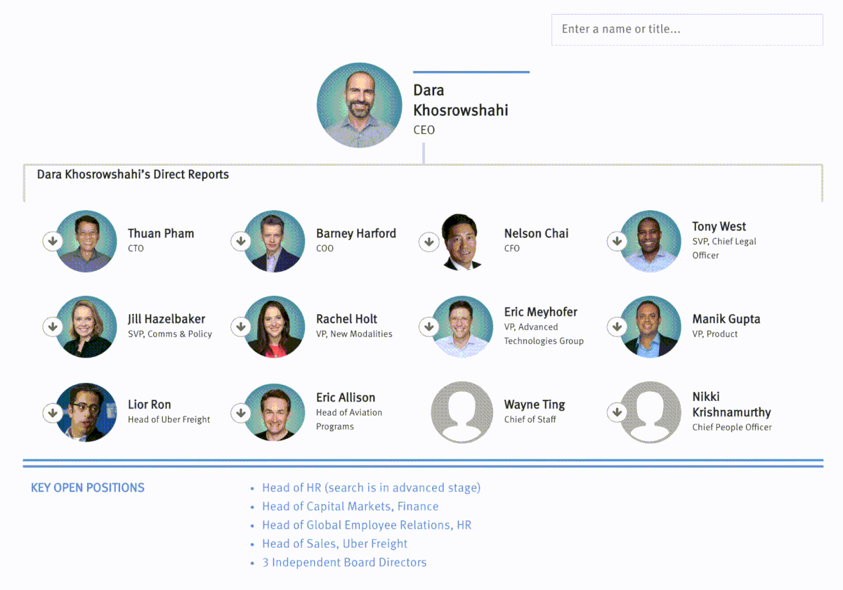 Launching Our Updated Org Charts — The Information