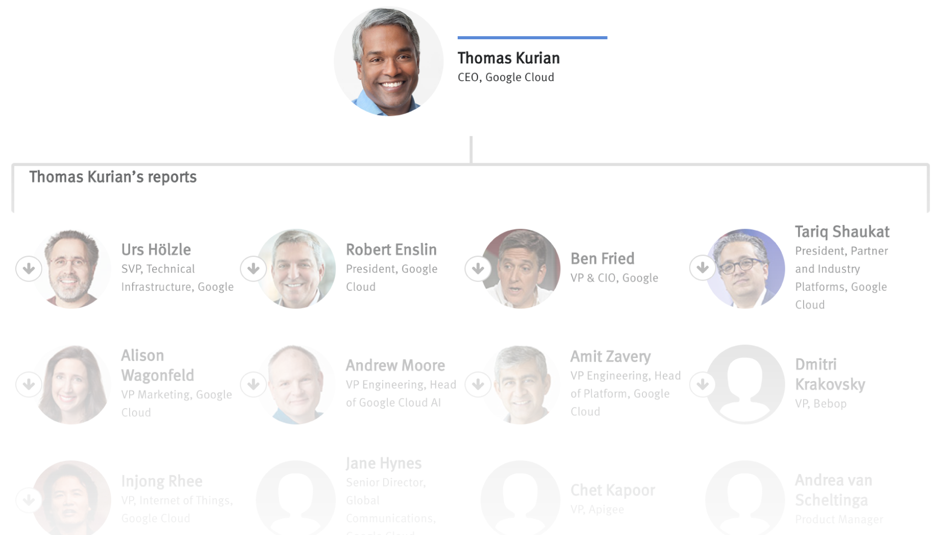 The People With Power at Google Cloud — The Information