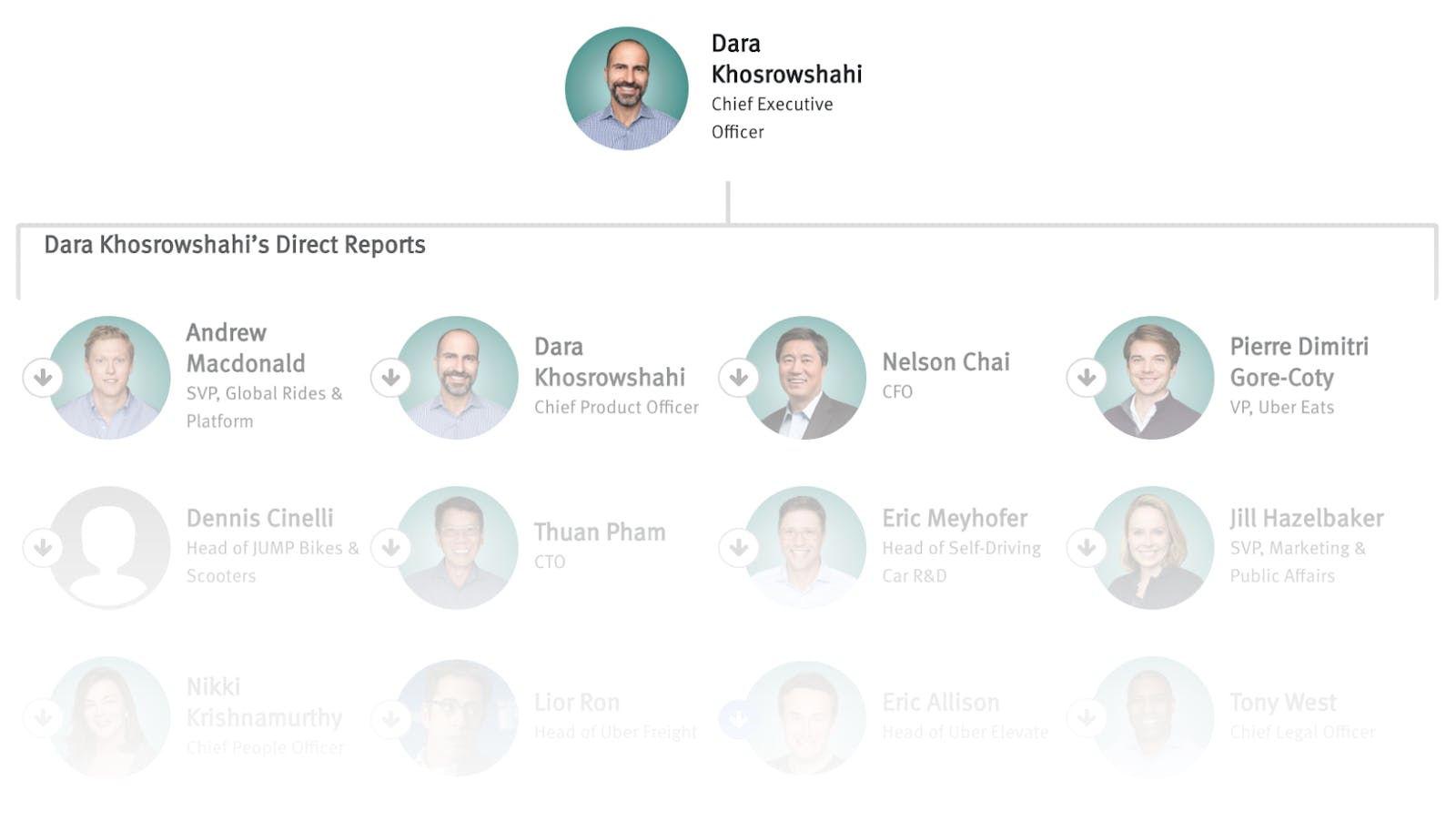 Uber’s Leadership Is Stretched Thin as Departures Mount — The Information