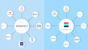 2020’s Biggest VC Winners — The Information