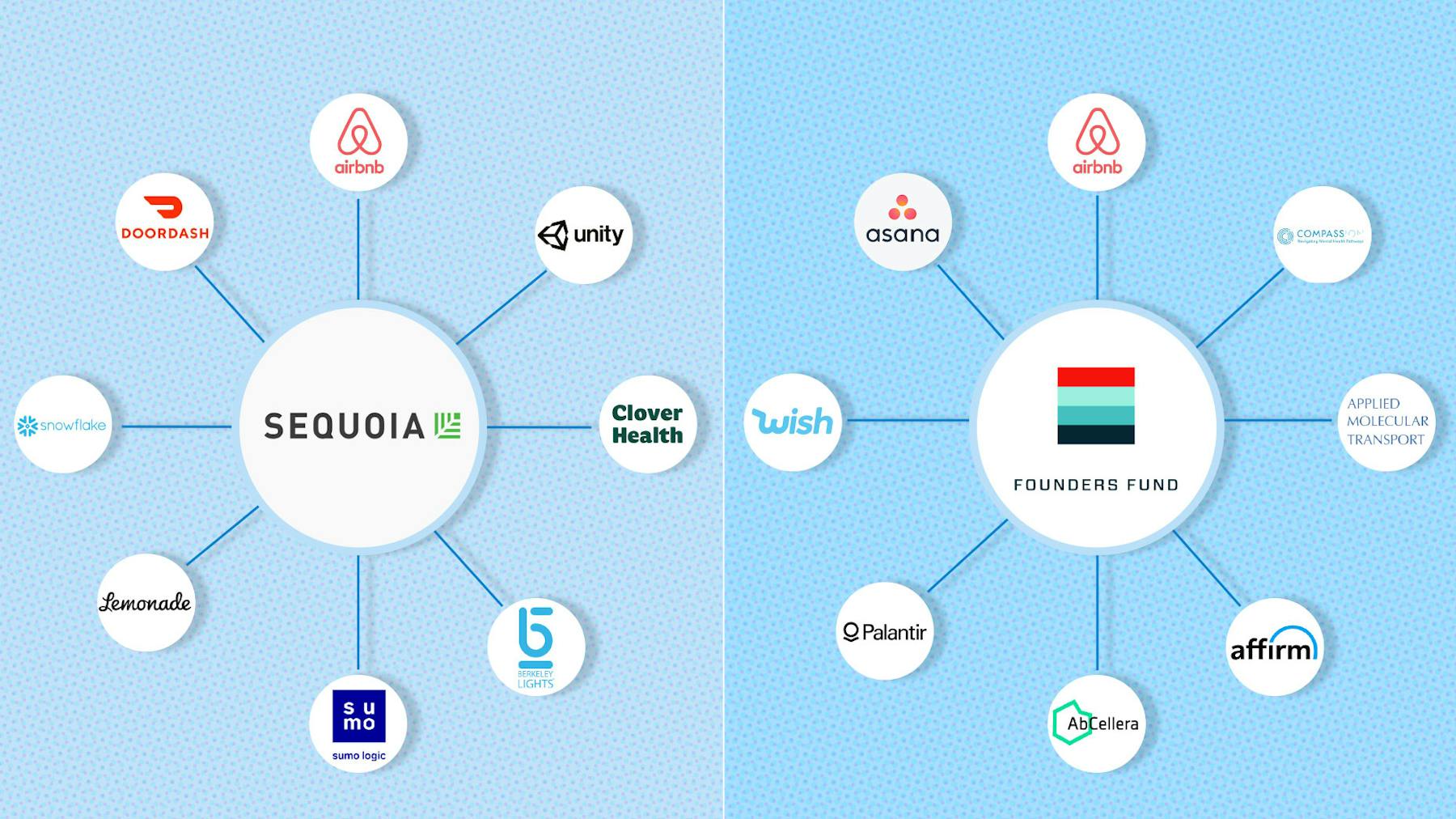 2020’s Biggest VC Winners — The Information