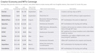 Ten Startups Focused On Creators And NFTs The Information
