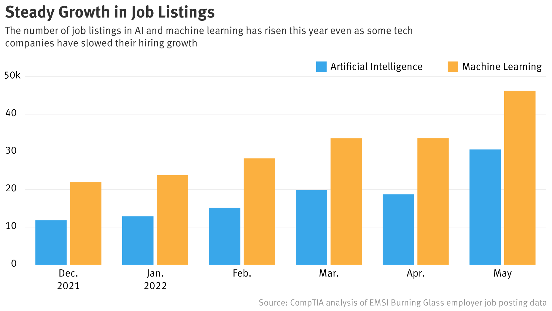 Demand for Specialized Tech Jobs Remains Despite Hiring Freezes and ...