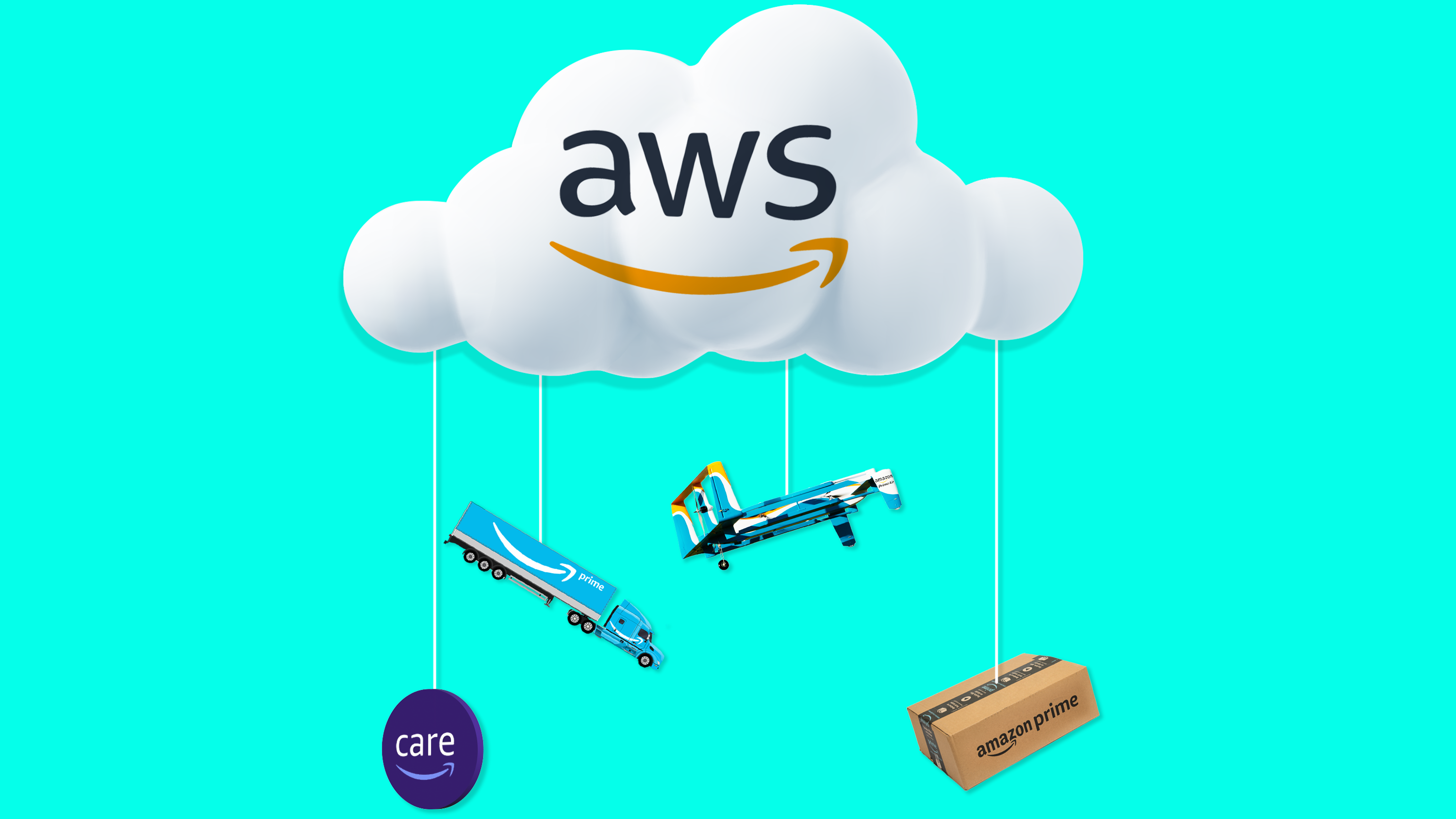 Amazon’s Cross-Selling Team Scores Big With Top AWS Customers — The ...