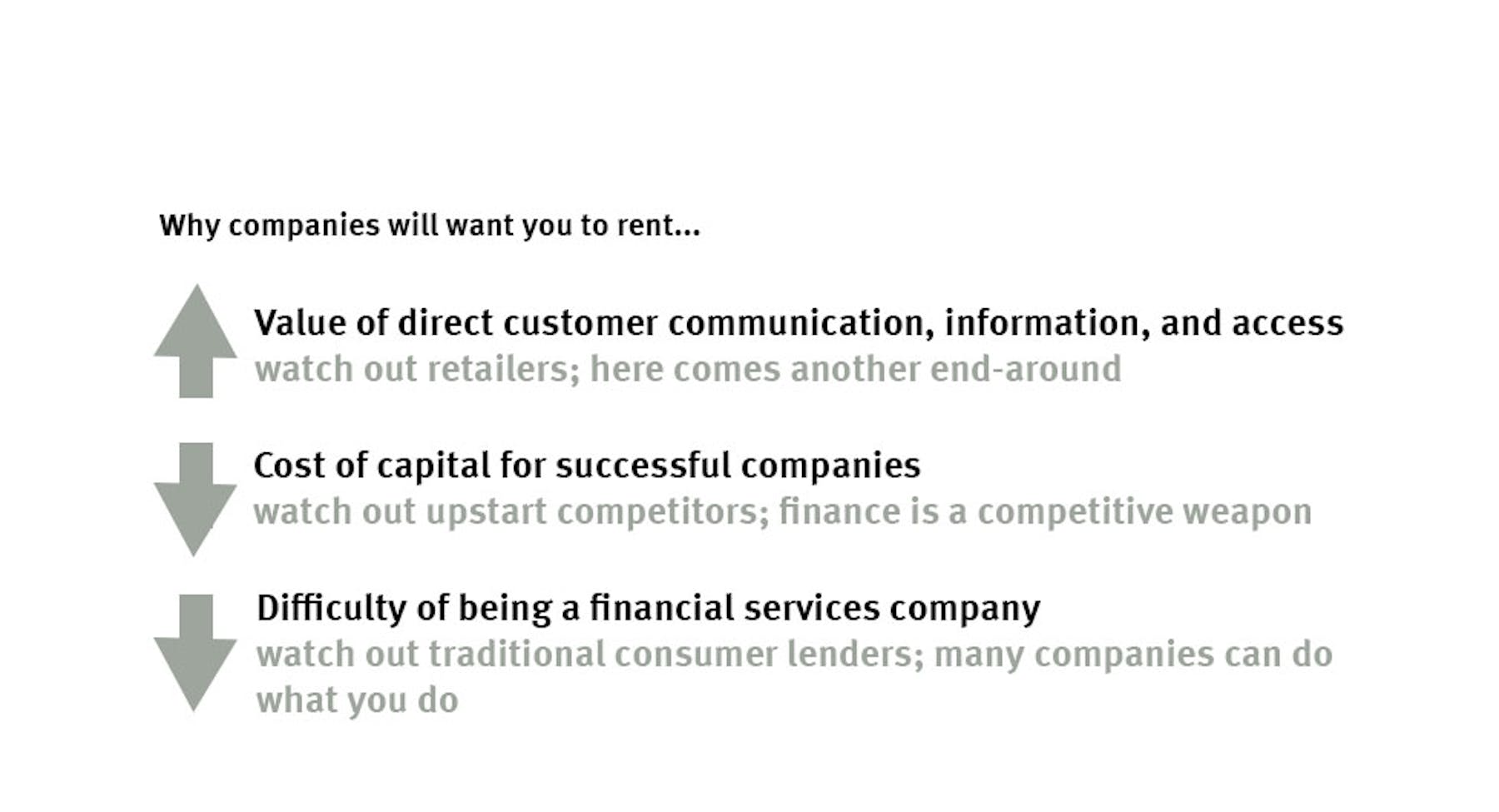 Paying Up Front is a Legacy Concept — The Information
