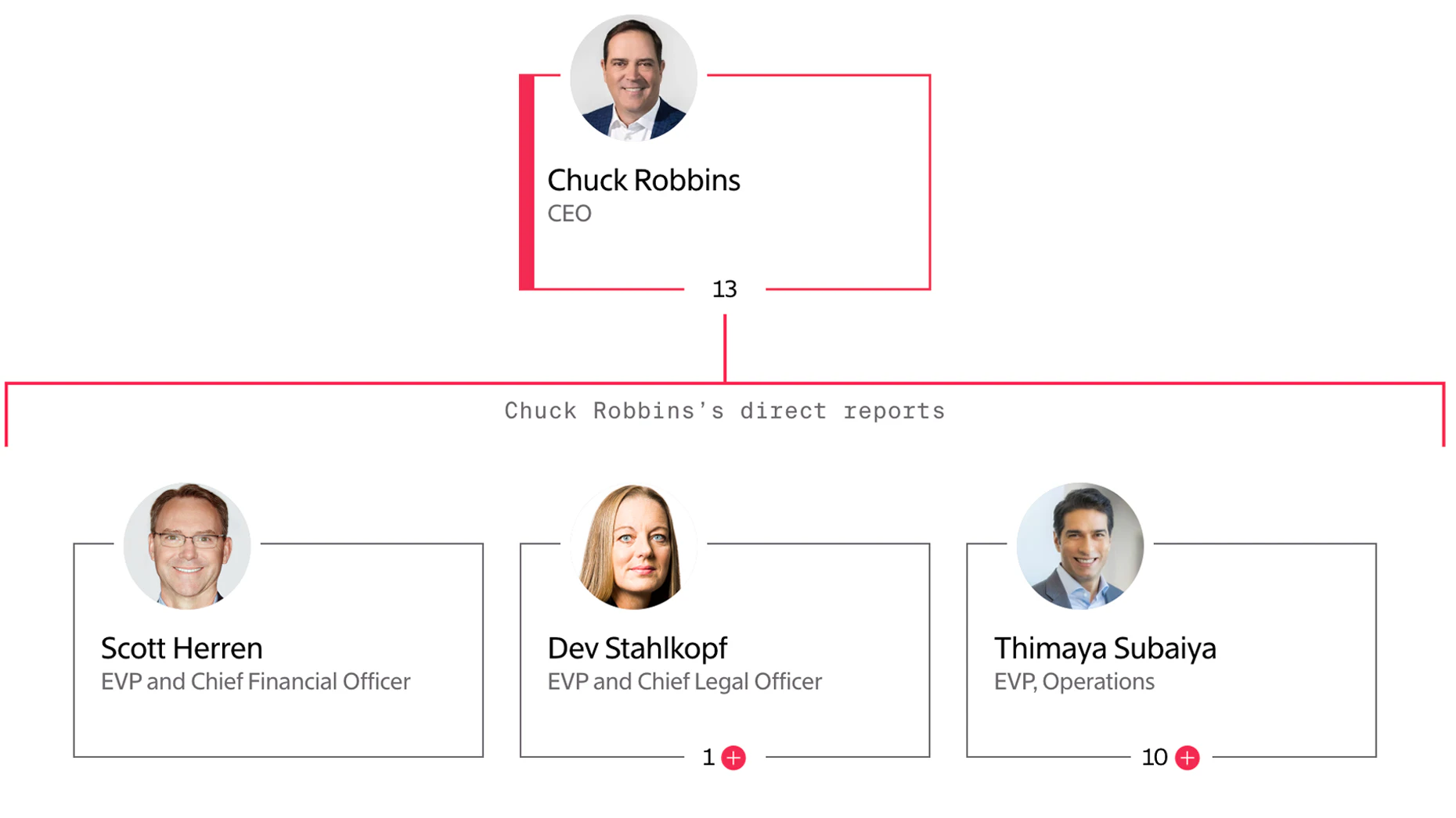 Cisco Org Chart & Company Structure Hierarchy — The Information