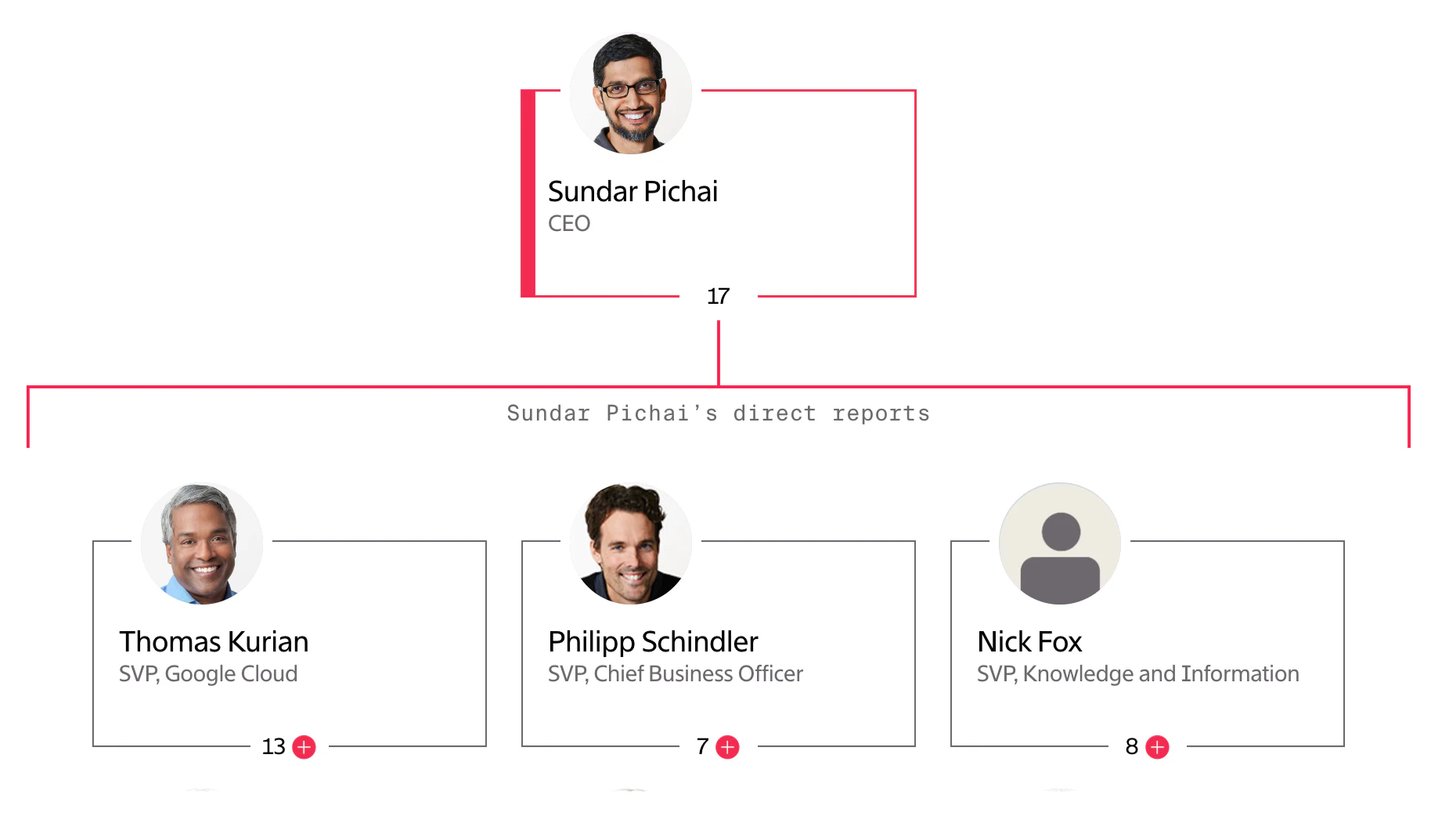 Google Org Chart & Company Structure Hierarchy — The Information