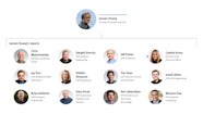 Nvidia Org Chart Company Structure Hierarchy The Information