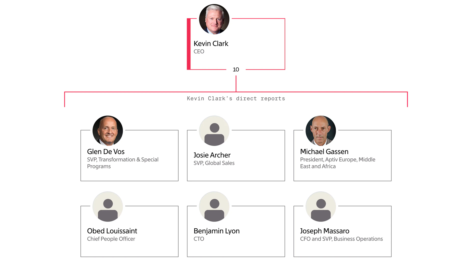 Aptiv Org Chart & Company Structure Hierarchy — The Information