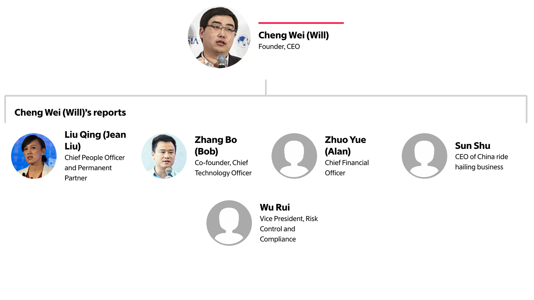 Didi Global Org Chart & Company Structure Hierarchy — The Information