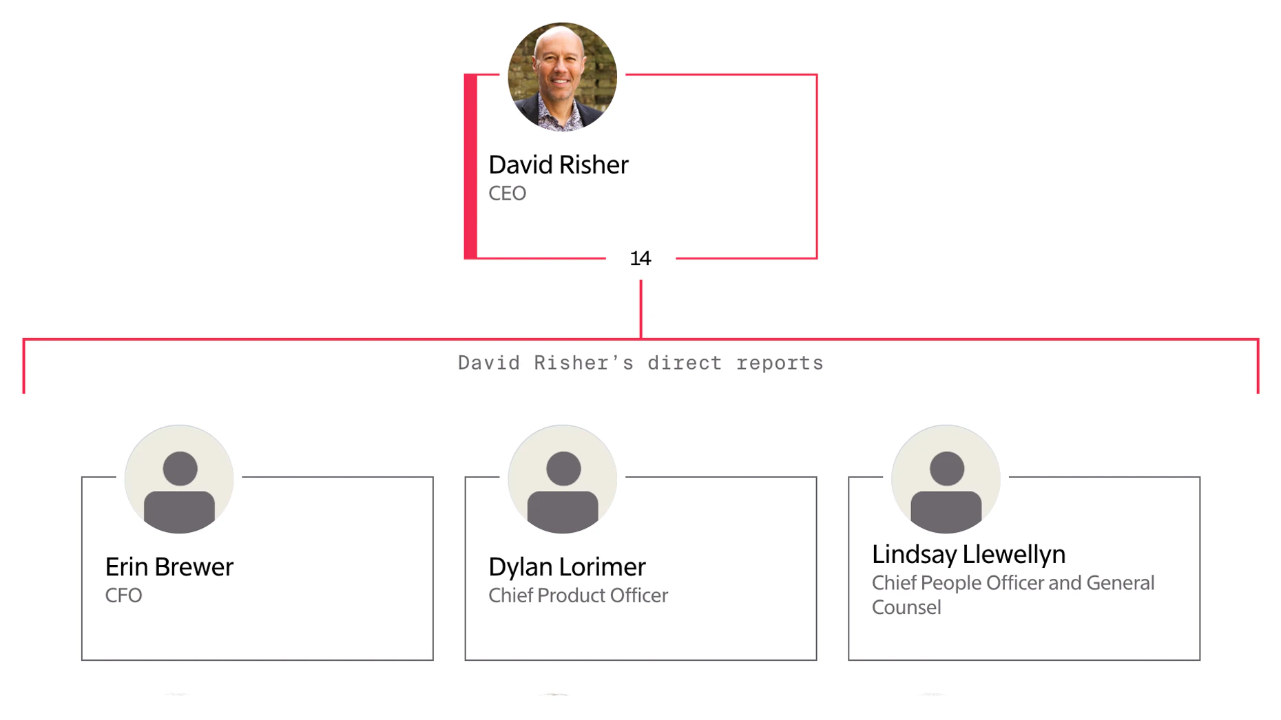 Lyft Org Chart & Company Structure Hierarchy — The Information